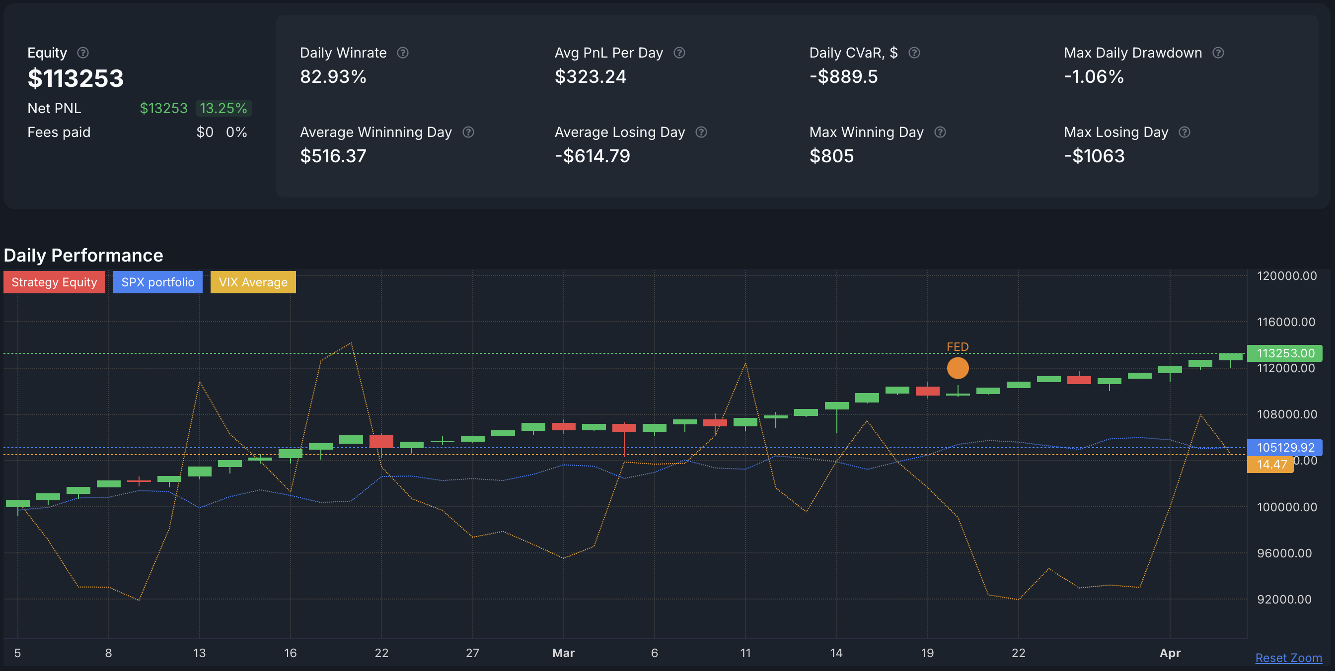 GreeksLab | Backtest 0DTE SPX Options with High-Resolution Data